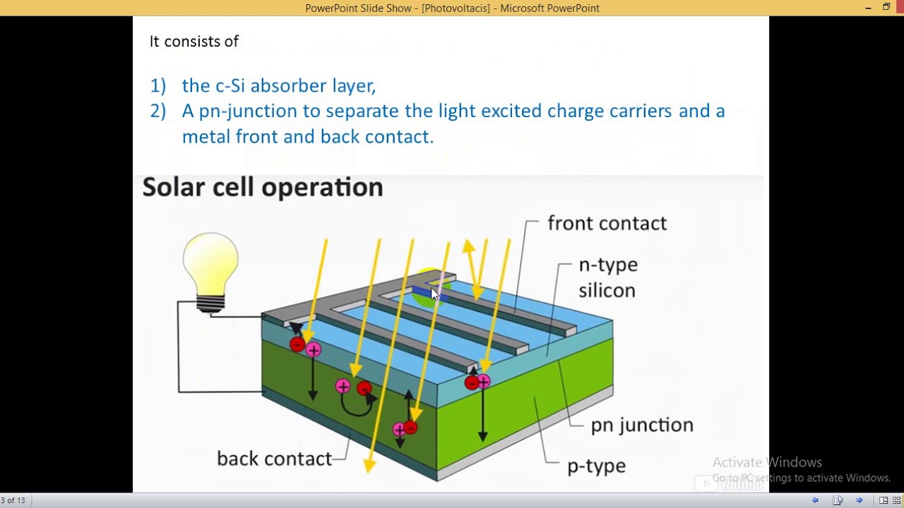 1 3 Solar Cell Operation - YouTube