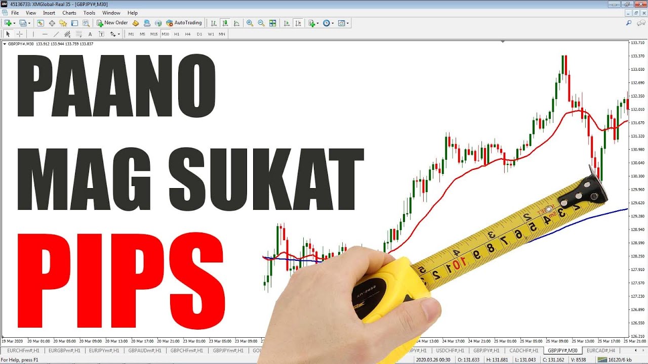 How to Measure Pips in Forex: Forex Trading Philippines - YouTube