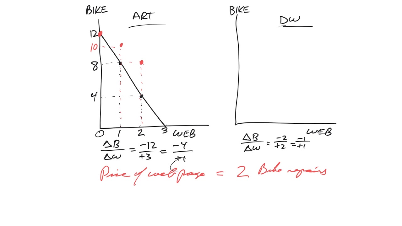 Consumption Possibilities - YouTube
