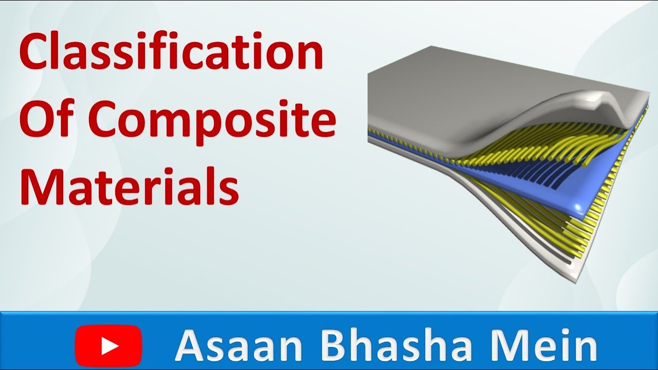 Classifications of Composite Materials with Examples | All Types ...