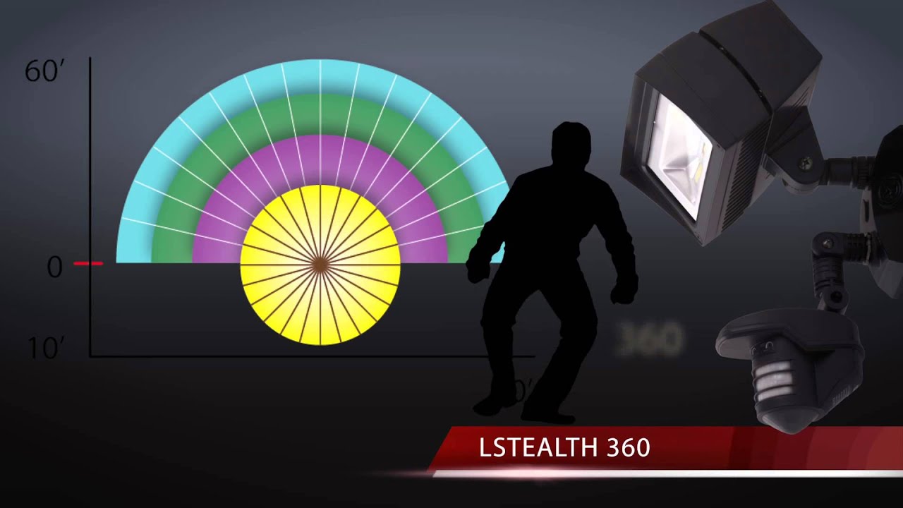 LSTEALTH RAB LED Security Lighting - YouTube