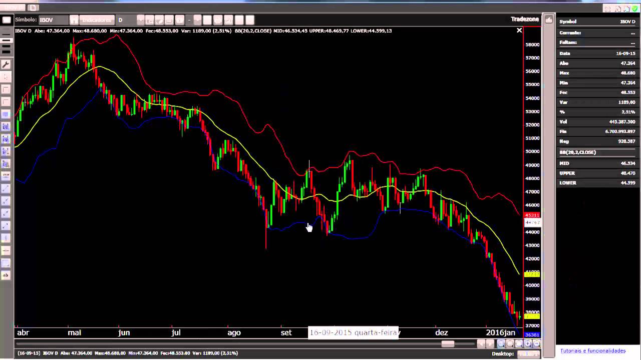 10° Templates do Tradezone - YouTube