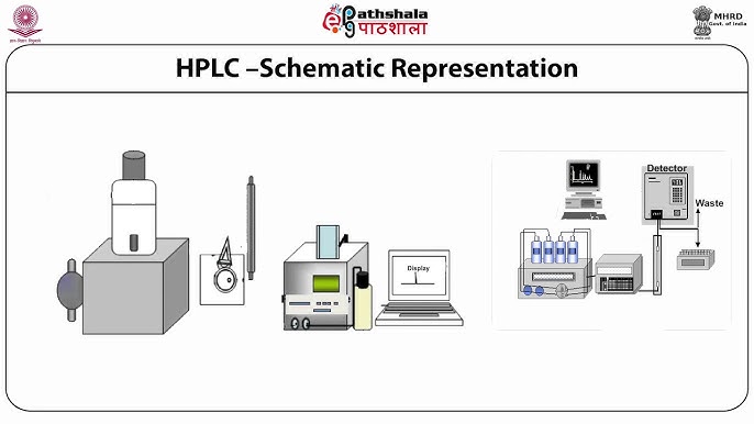 Hplc Schematic