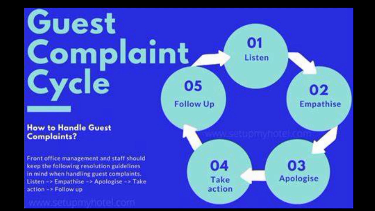 Guest Complaint Handling Cycle - YouTube