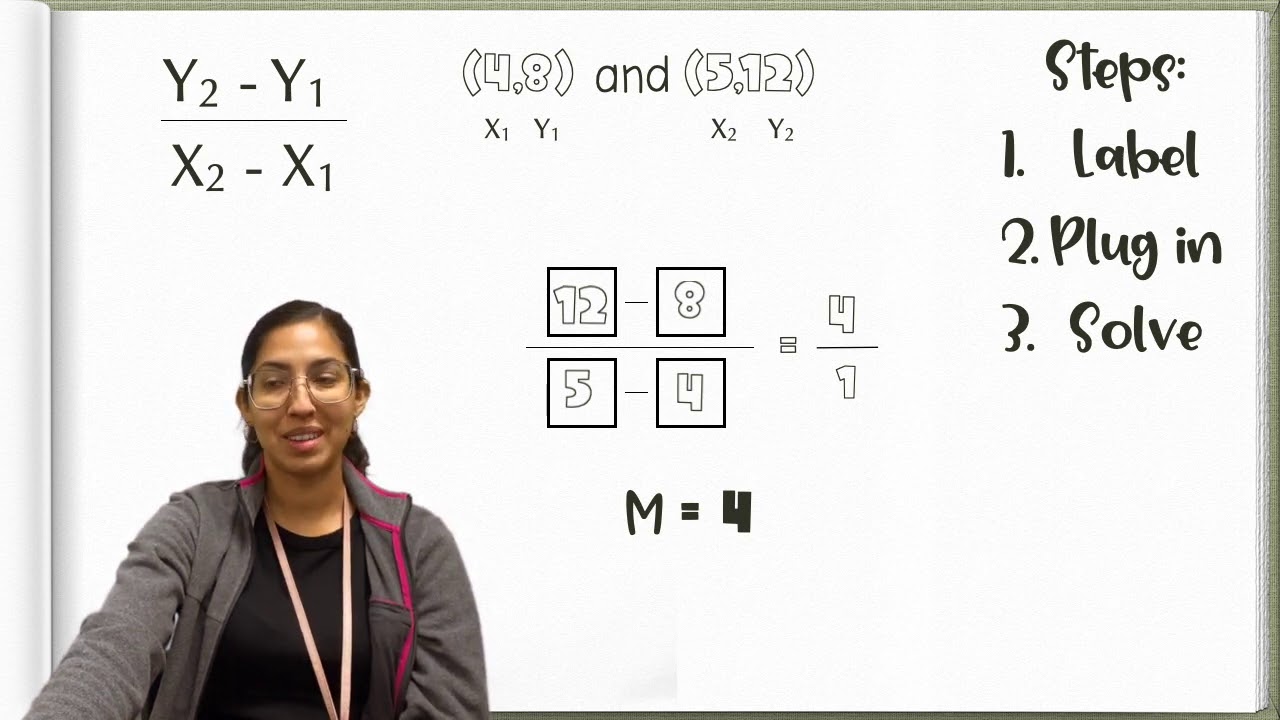 slope from two points - YouTube