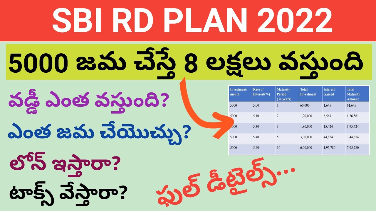 SBI rd scheme 2022/SBI RD Plan in Telugu 2022/sbi recurring deposit ...