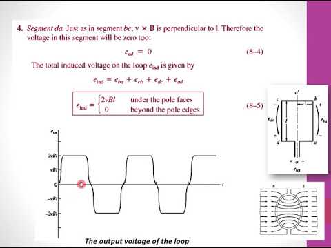 DC Machines Theory (Simple Loop Between Curved Pole Face) - YouTube