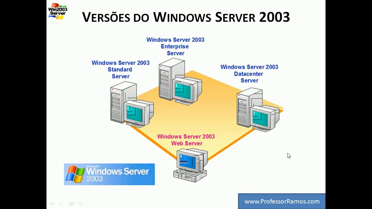 Windows 2003 Server - Instalação - www.professorramos.com - YouTube