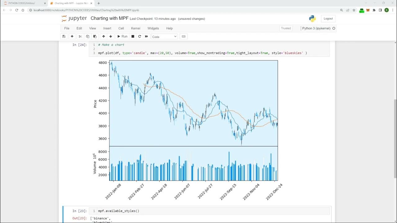 Better charts part 2 - MPL Finance - YouTube