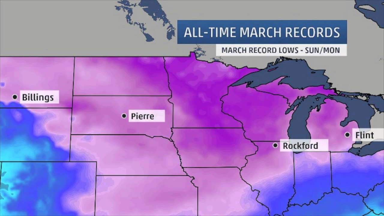 March Already Breaking Records! - YouTube