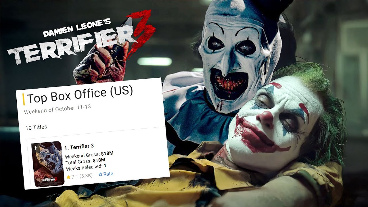 Terrifier 3 Shocks Box Office – Horror's New King - YouTube