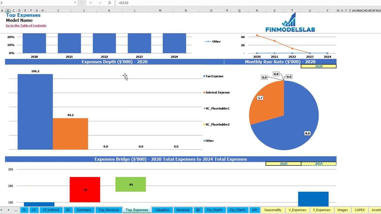 Top Expenses Report in Finmodelslab Financial Models - YouTube