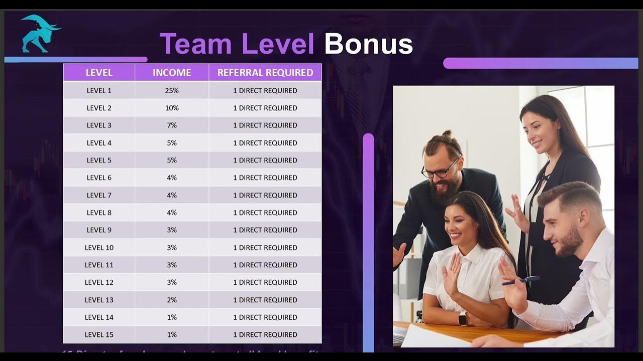 El Toro FX Business Plan - YouTube