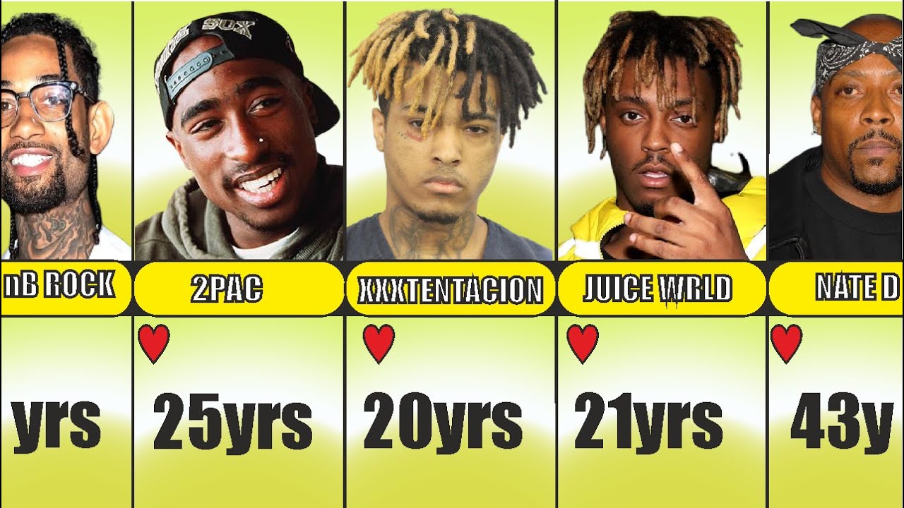 Age famous rappers died - YouTube