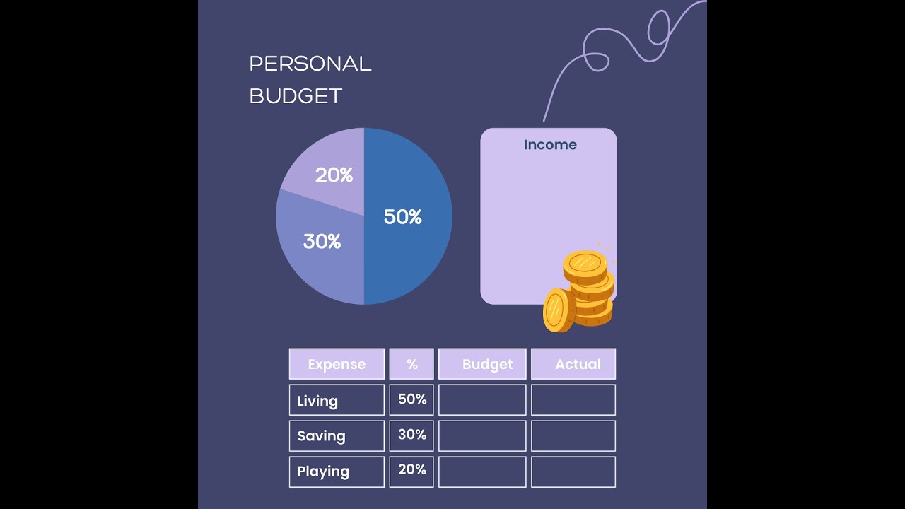 Creating a Personal Budget in Microsoft Excel - YouTube