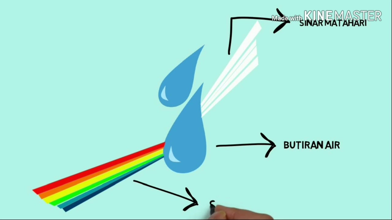 Bagaimana Proses Terjadinya Pelangi? - YouTube