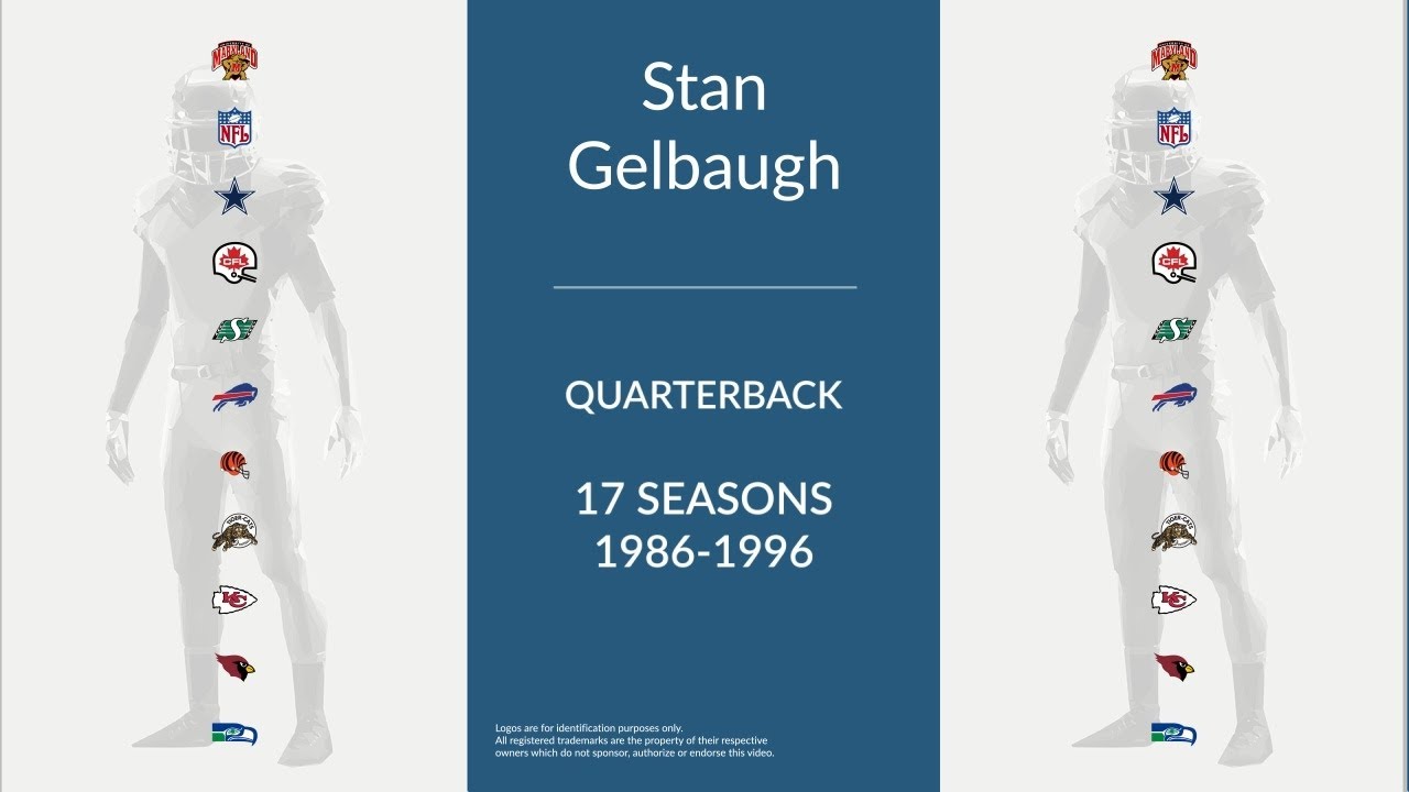 Stan Gelbaugh: Football Quarterback and Punter - YouTube
