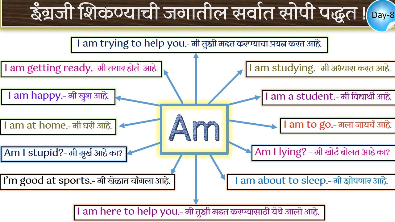 0 LEVEL ENGLISH SPEAKING COURSE | DAY 8 | All Uses of "Am" | Present ...