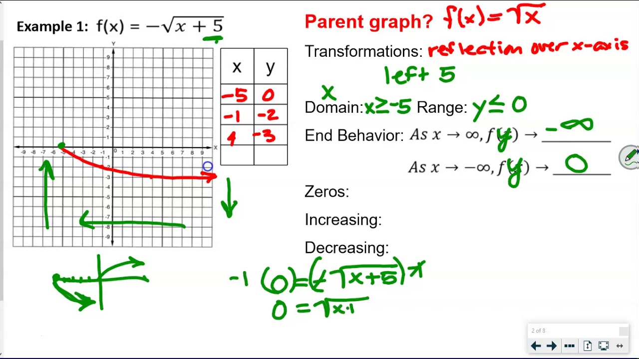 Graphing Radicals and describing their characteristics - YouTube