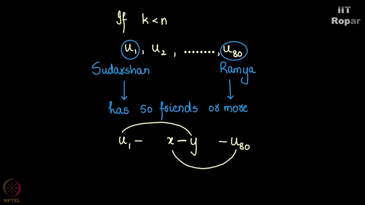 Dirac's Theorem - YouTube
