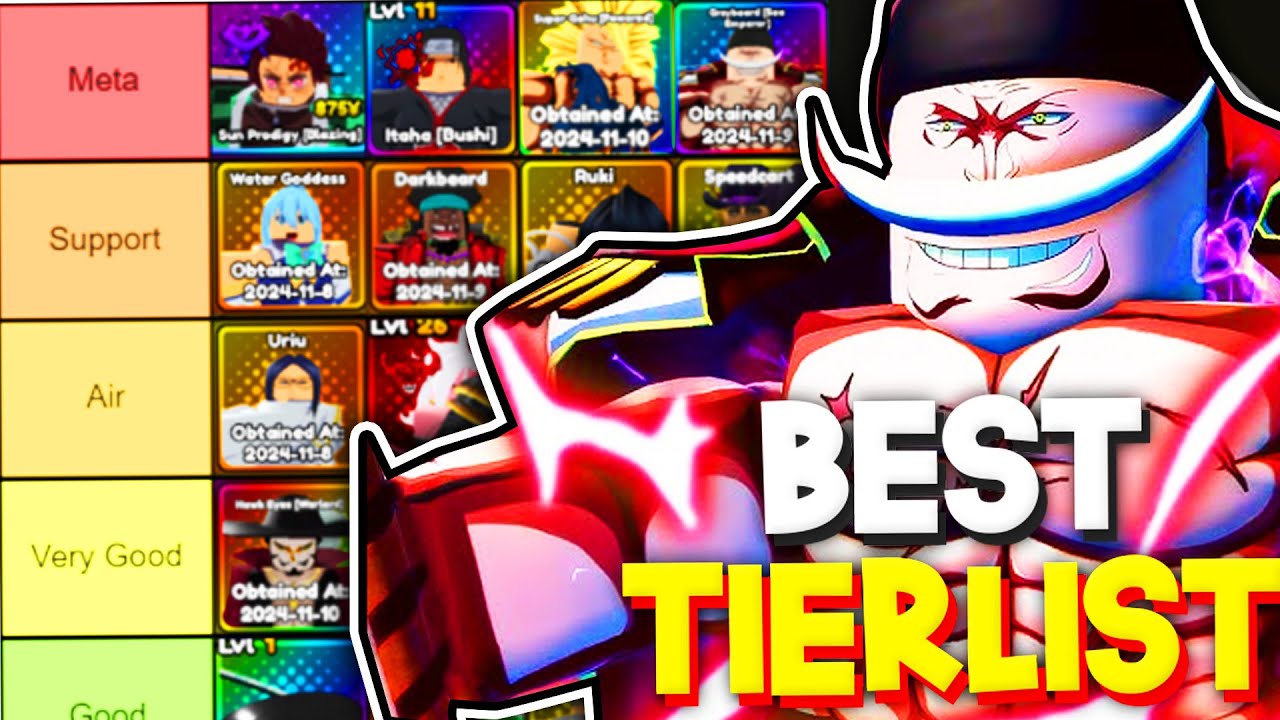 *NEW* ANIME REBORN UNITS TIER LIST! (Best Units For STORY MODE ...