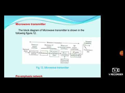Microwave Transmitter, Receiver and Link repeater - YouTube