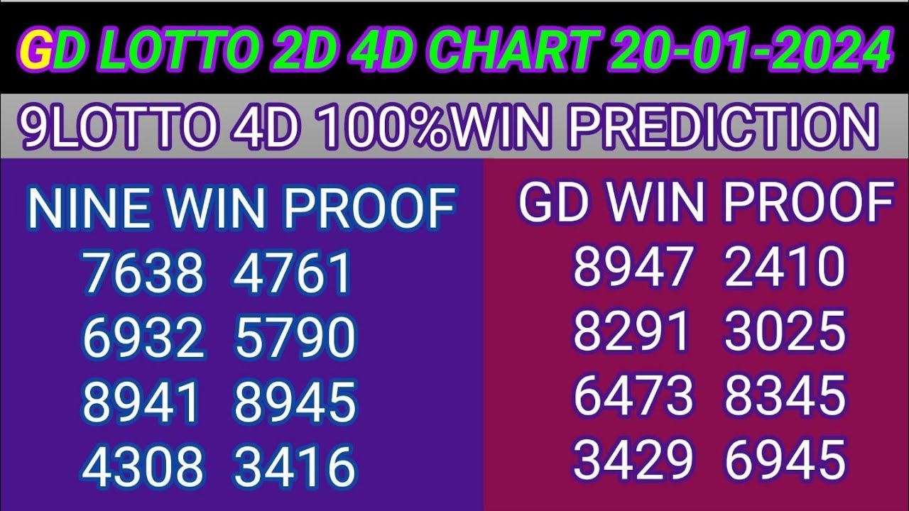 20-01-24 Gd Lotto Chart | 9Lotto Chart Today | Grand Dragon Lotto 4D ...