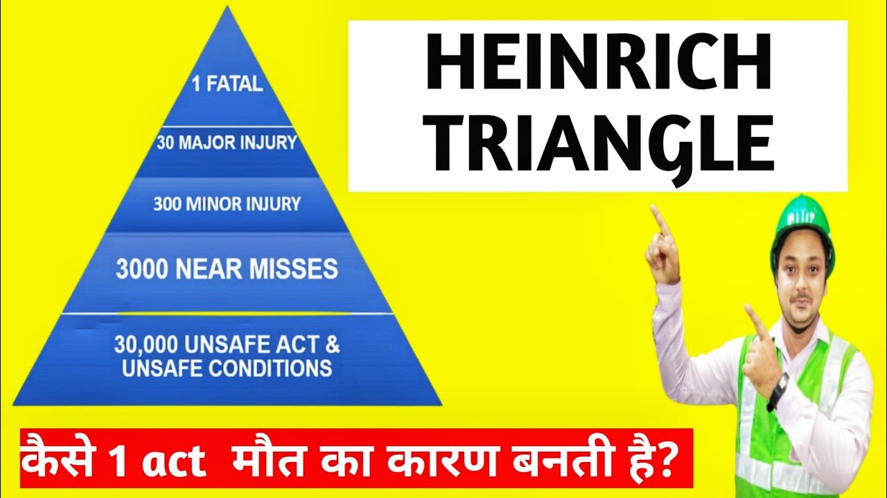 Heinrich Triangle in hindi | Accident Pyramid in safety | Reasons of ...
