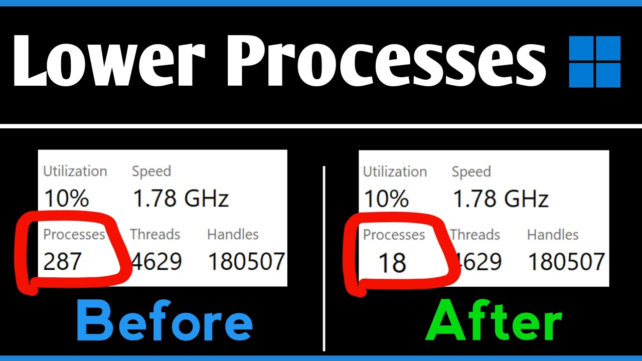 How To Get LOWER PROCESSES on Laptop & PC | LOWER INPUT DELAY & MORE ...
