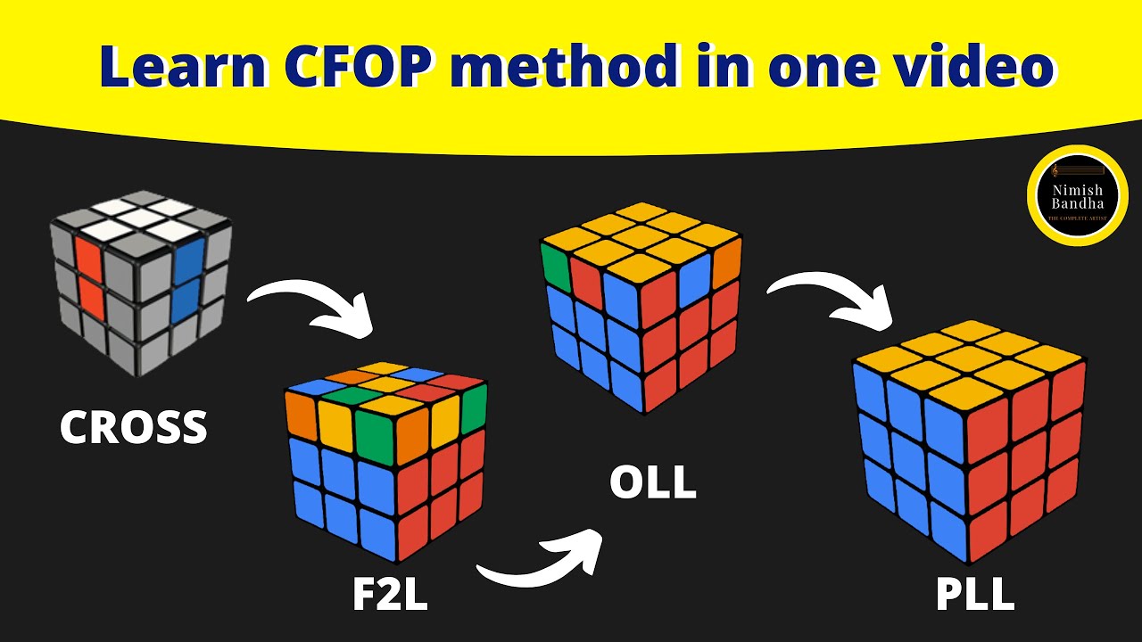 Learn Rubiks Cube CFOP method in ONE video| How to solve a rubiks cube ...