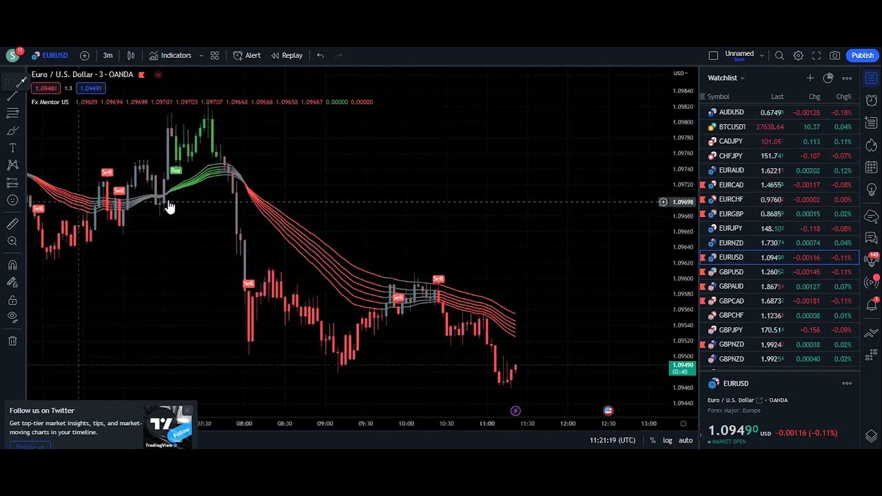 How to use the new Artificial Intelligence Indicator 10X Better Than a ...