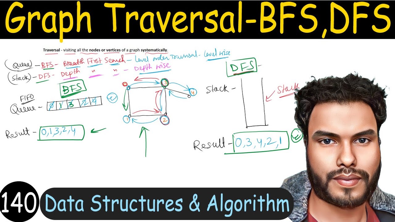 140 - Graph Traversal - Breadth First Search(BFS), Depth First Search(DFS) | Data Structure ...