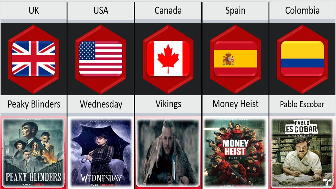 Most Popular Movies From Different Countries - YouTube