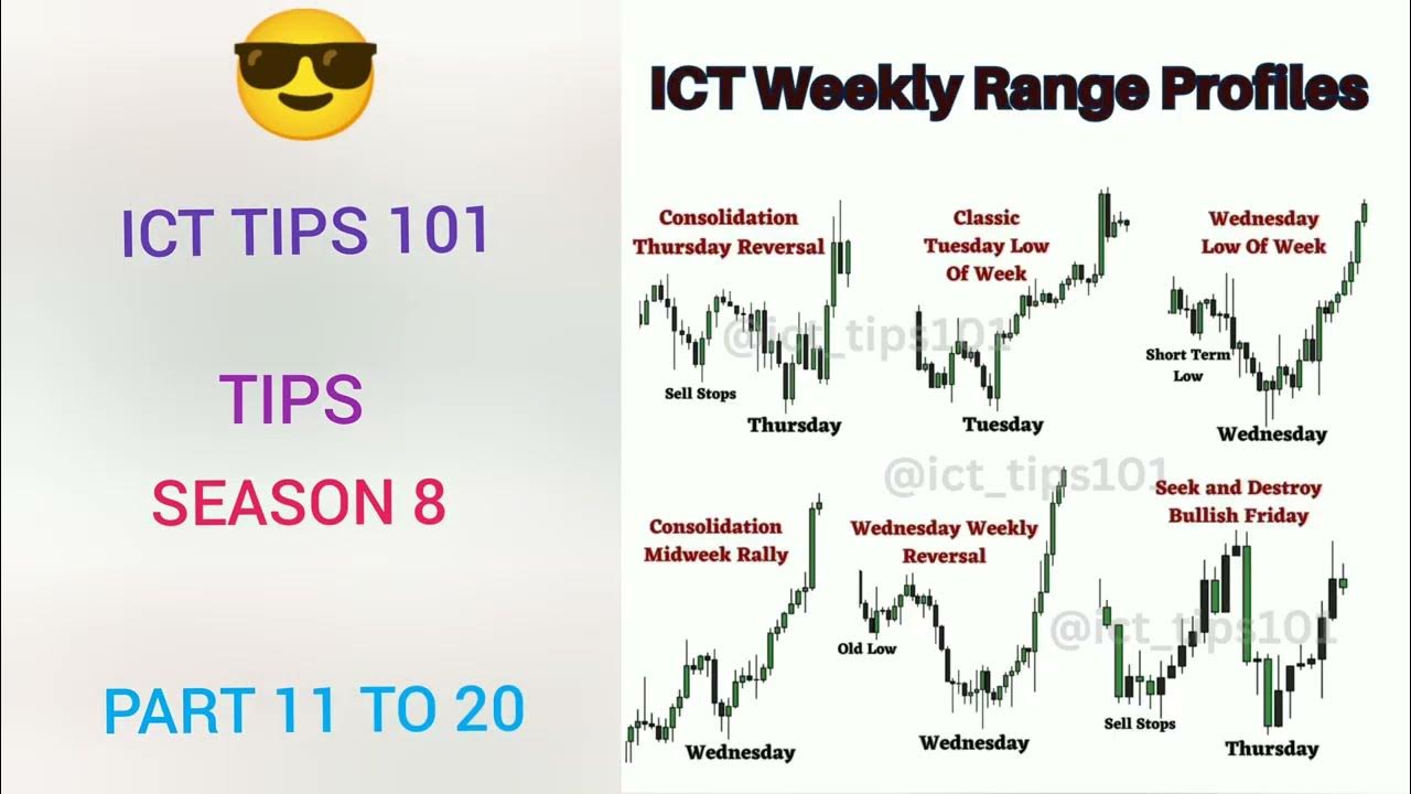 ICT Tips 101 I ICT Trade Setup Tips I Season 8 I Part 11 to 20 I ...