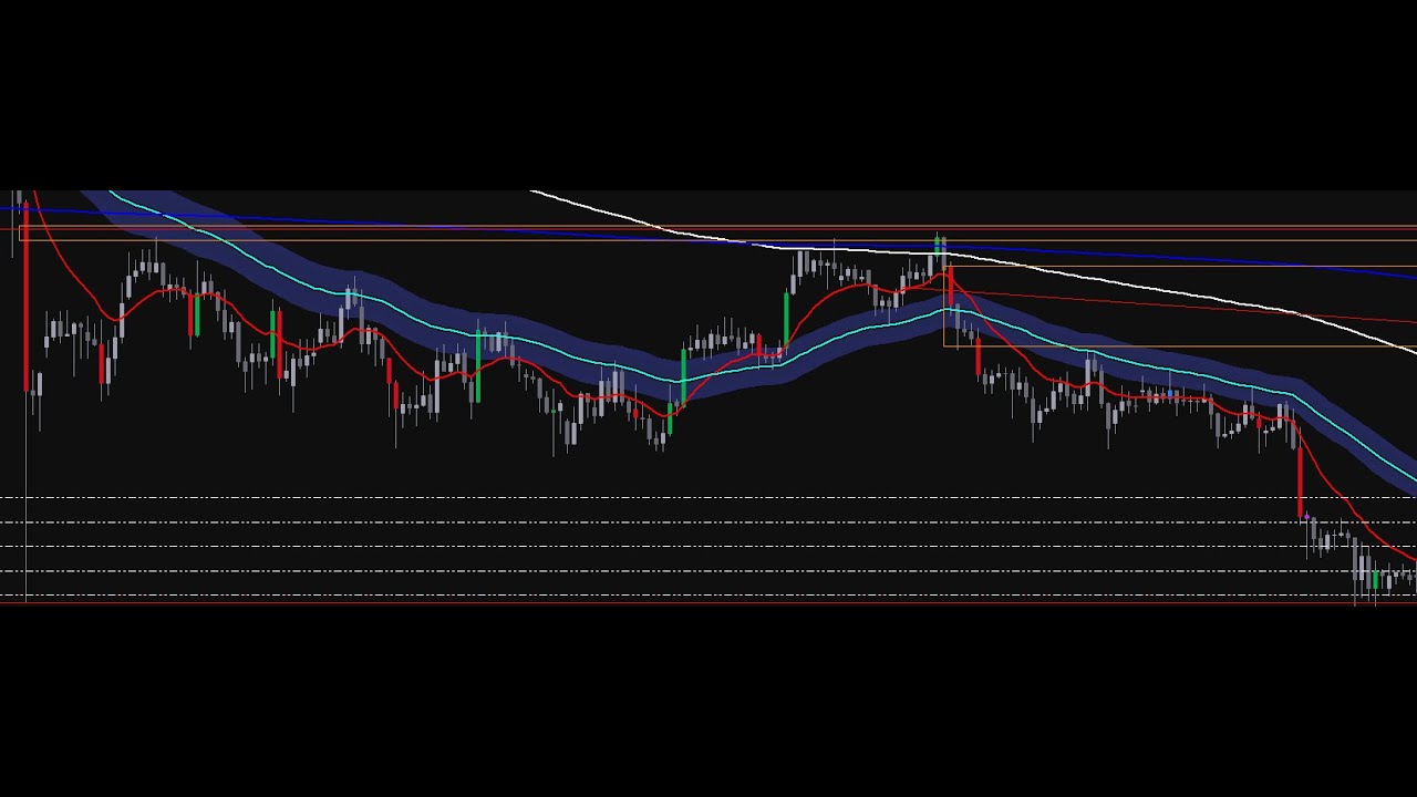 How to spot liquidity zones in the chart. (4 ways) - YouTube