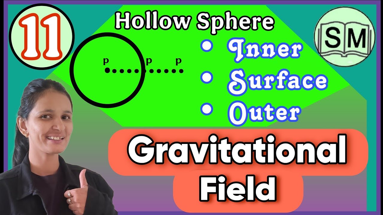 class-11|physics|gravitation field of hollow sphere inside, surface ...
