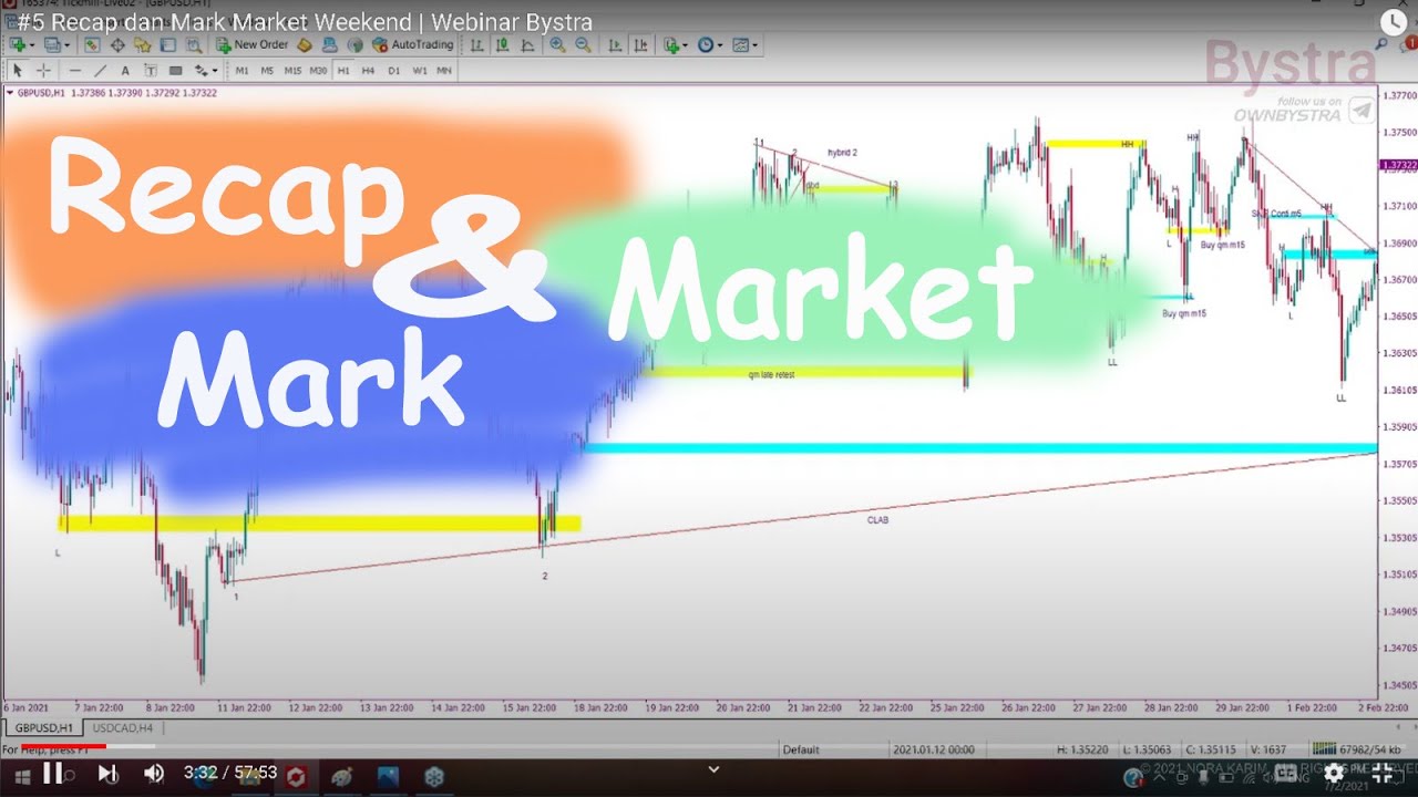 #5 Recap dan Mark Market Weekend | Webinar Bystra - YouTube