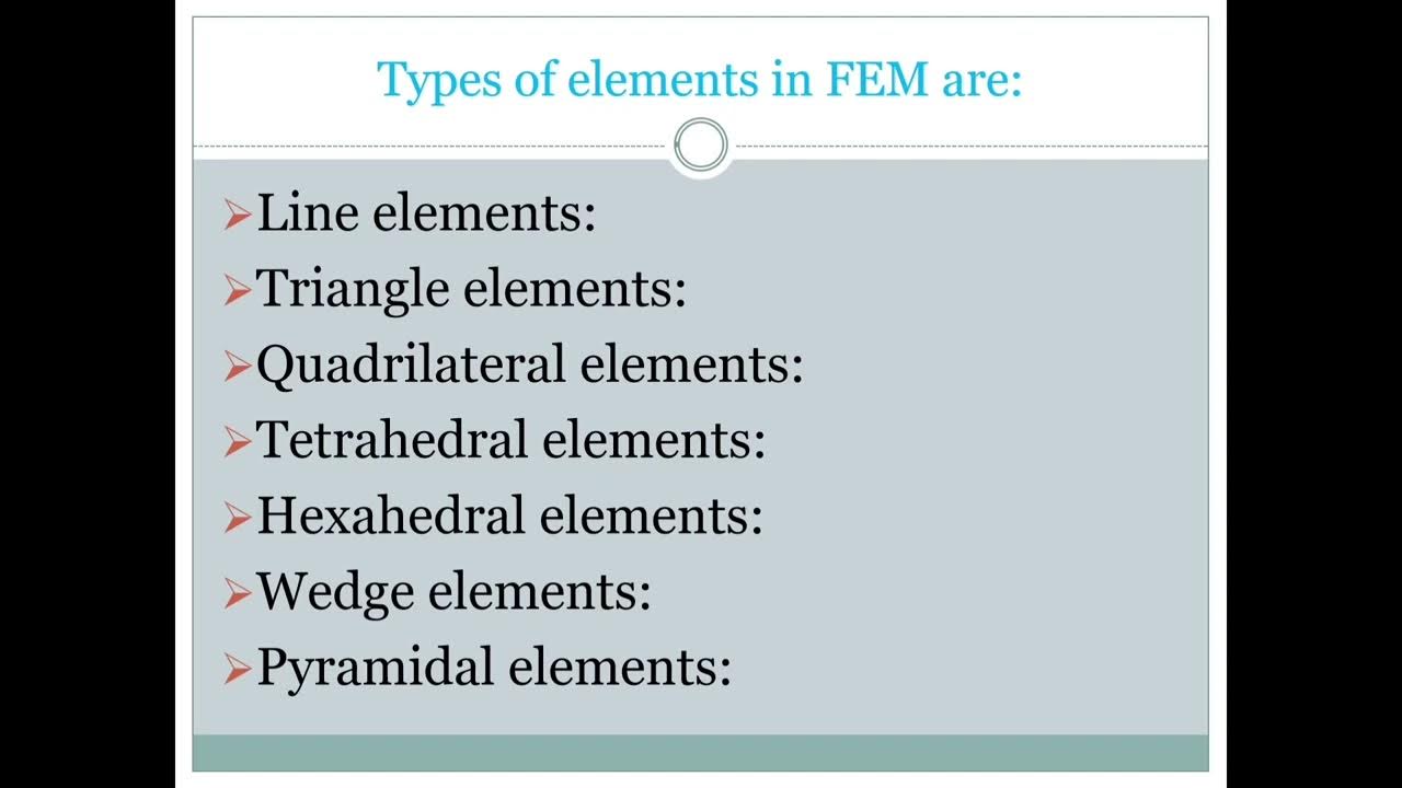 Discretization process and types of elements used in FEM - YouTube