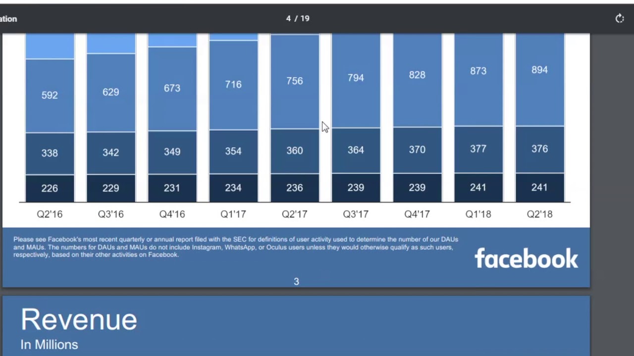 Analysis of Facebook Shares ($FB) 2018 - YouTube
