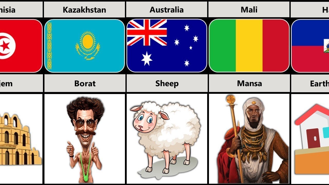 Every Country Described in one Word | Part 2 - YouTube