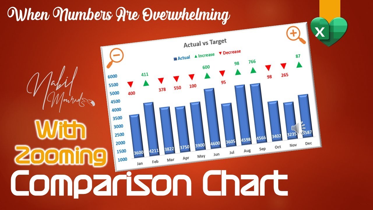 Comparison Chart For Dashboards... Simple and Beautiful - YouTube