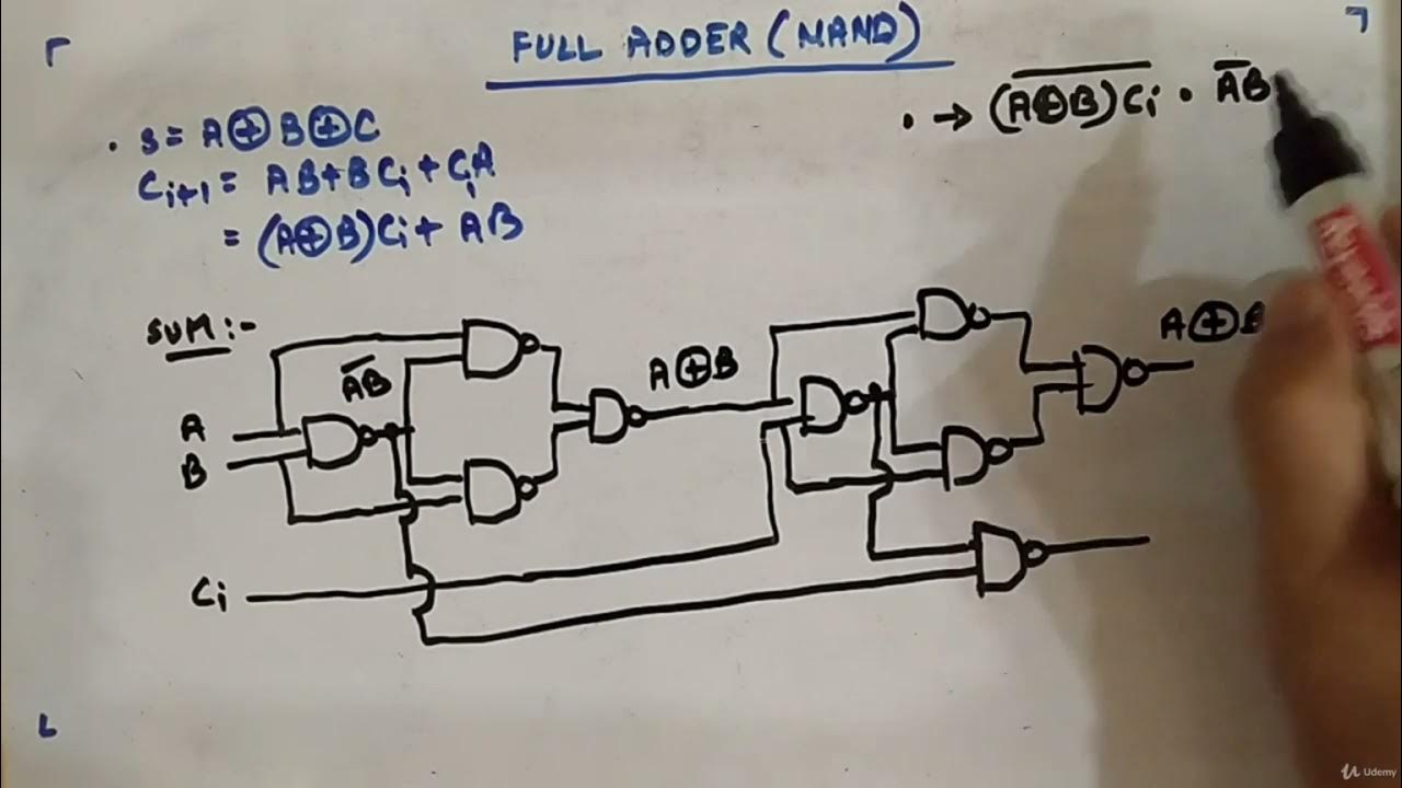 Designing Full Adder using NAND Gate - Digital Circuits and Logic ...