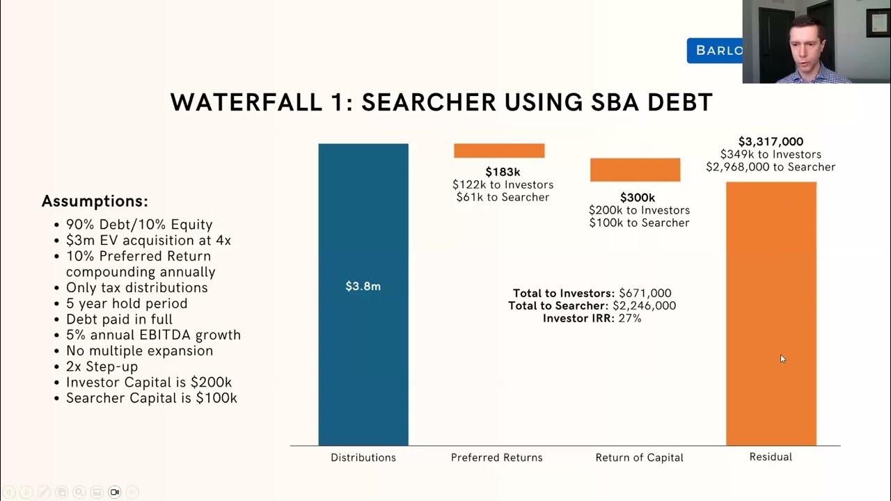 Understanding the Waterfall - YouTube