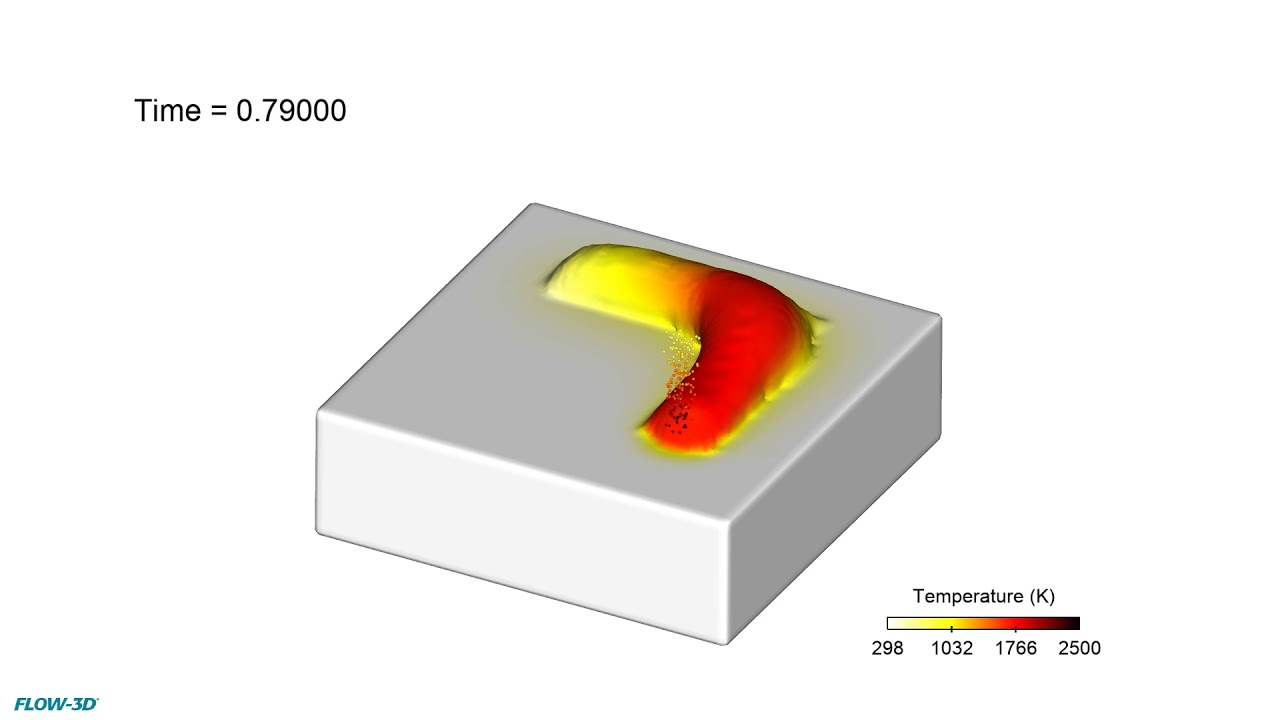 Powder-based laser metal deposition simulation | FLOW-3D AM - YouTube
