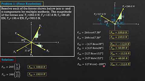 Solved Problems in STATICS - YouTube