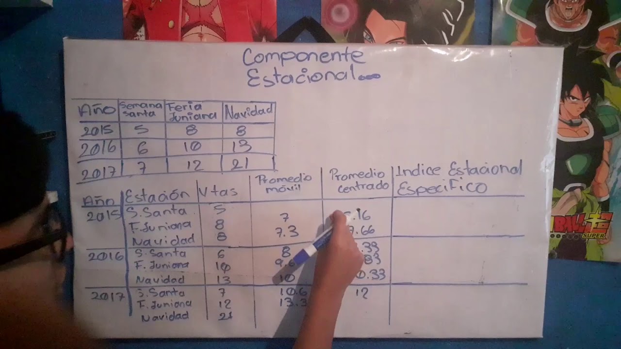 Componente Estacional - YouTube