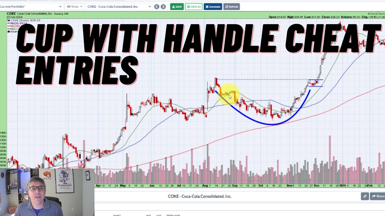 Why a Cup with Handle Forms, and Mark Minervini Cheat Entry Points ...