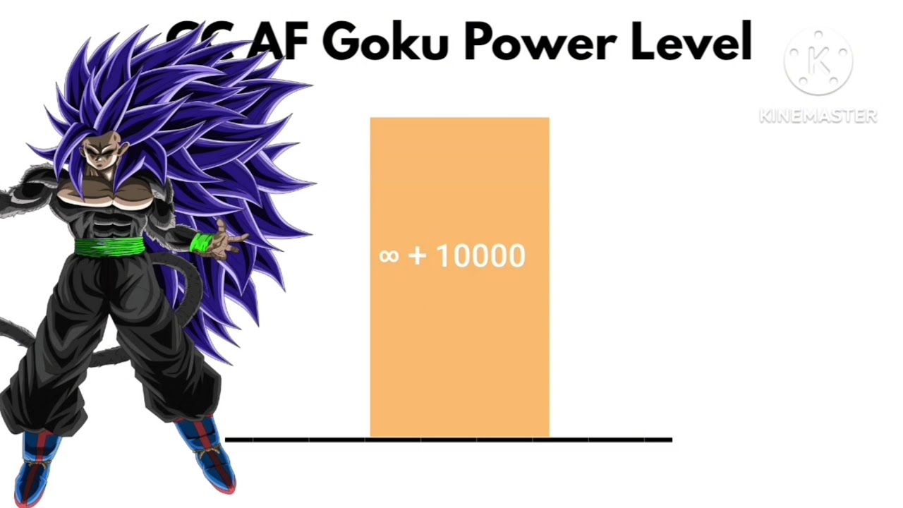 AF CC Goku Power Level Scaling - YouTube