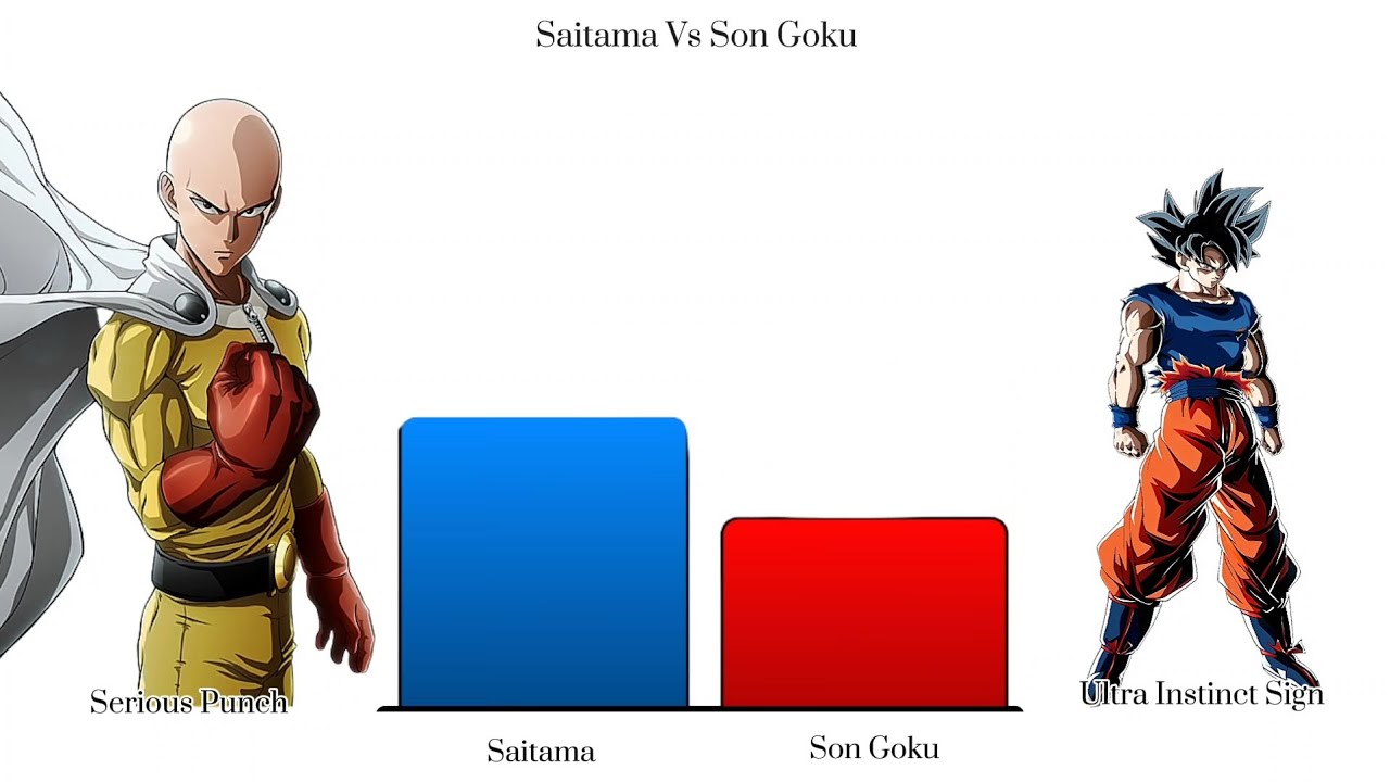 Saitama Vs Son Goku Power Levels - YouTube
