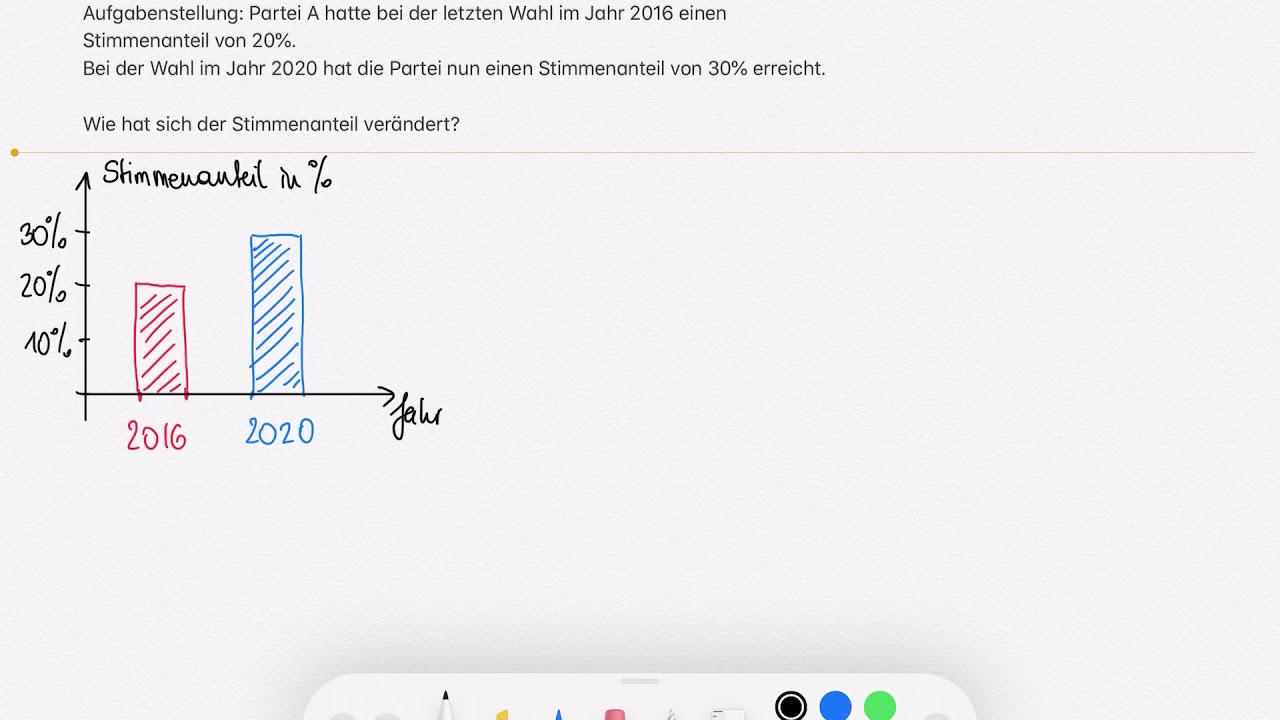 Prozente vs. Prozentpunkt - YouTube
